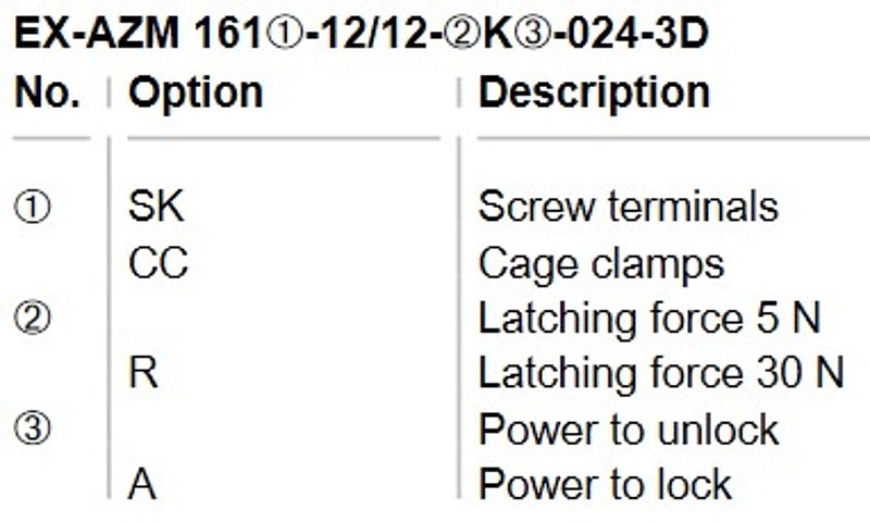 Schmersal - Finland - Kaikkien turvalukkojen äiti - Schmersal AZM 161-sarja